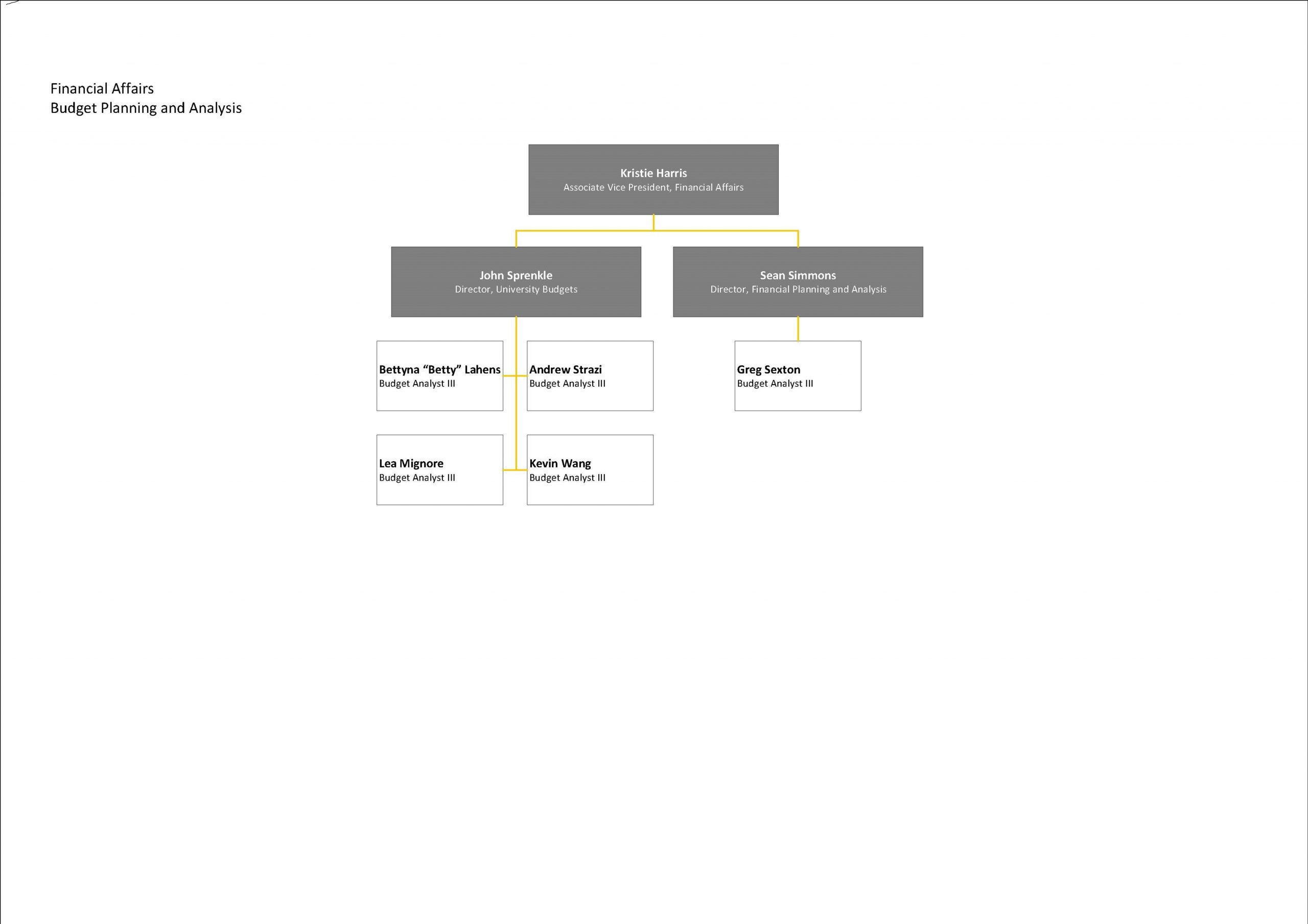 Budget: Org Chart | Financial Affairs